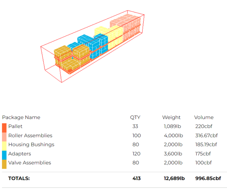 ITI's Free Cargo Loading Calculator